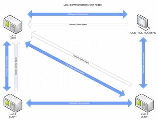 Mining Conveyer Pullkey Control System | Ex Solutio